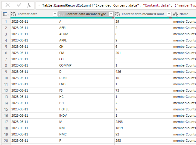 Creating a Power BI Data Warehouse Workflow